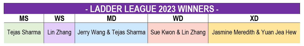 Ladder League (F23) – Arizona Badminton